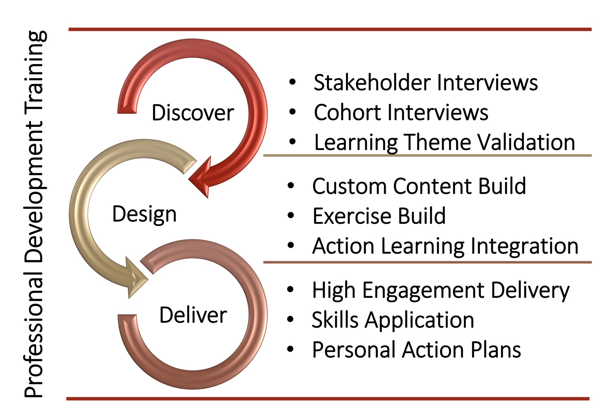 Mastering the Project Management Discipline | Training